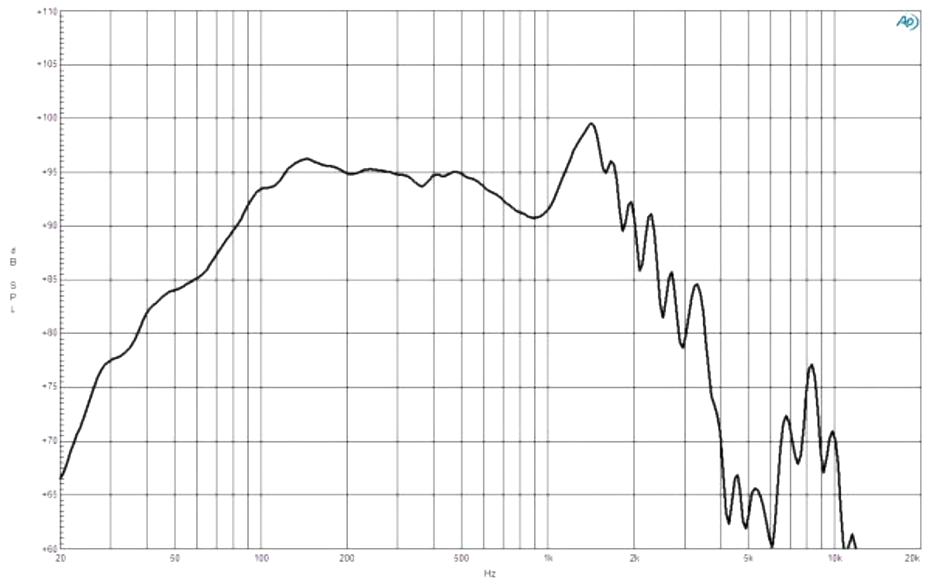 B&C Speaker 18TBW100 - 18″ Subwoofer 8Ω