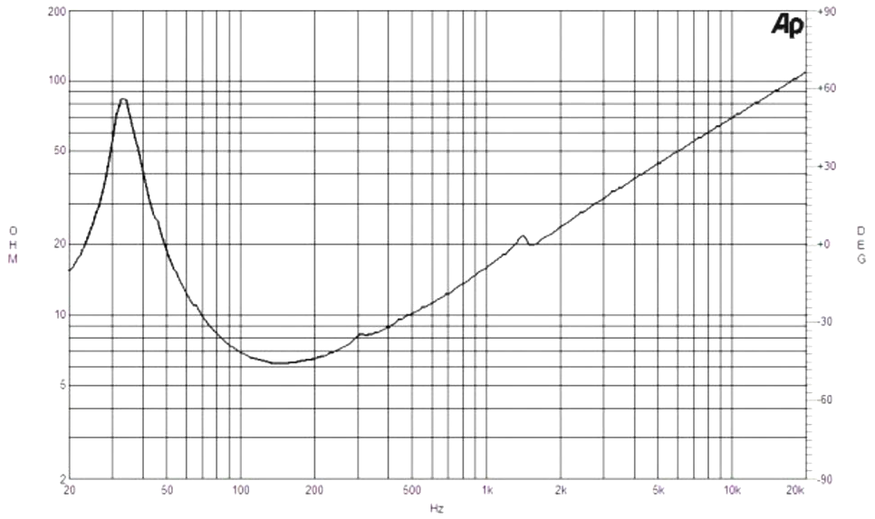 B&C Speaker 18TBX100 - 18″ Subwoofer 8Ω