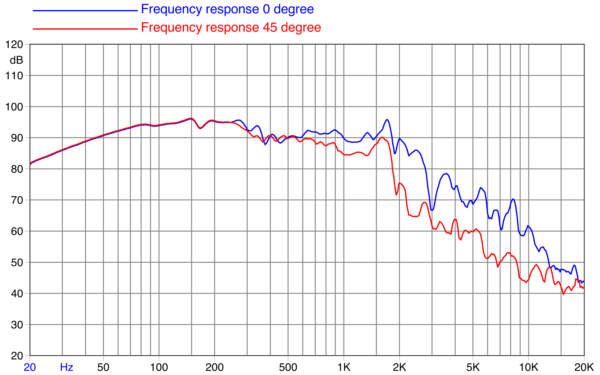 FaitalPRO 18XL1600 4Ω - 18″ Subwoofer 4Ω